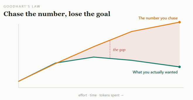 Everything Is “Maxxing” Now – Digital Journey